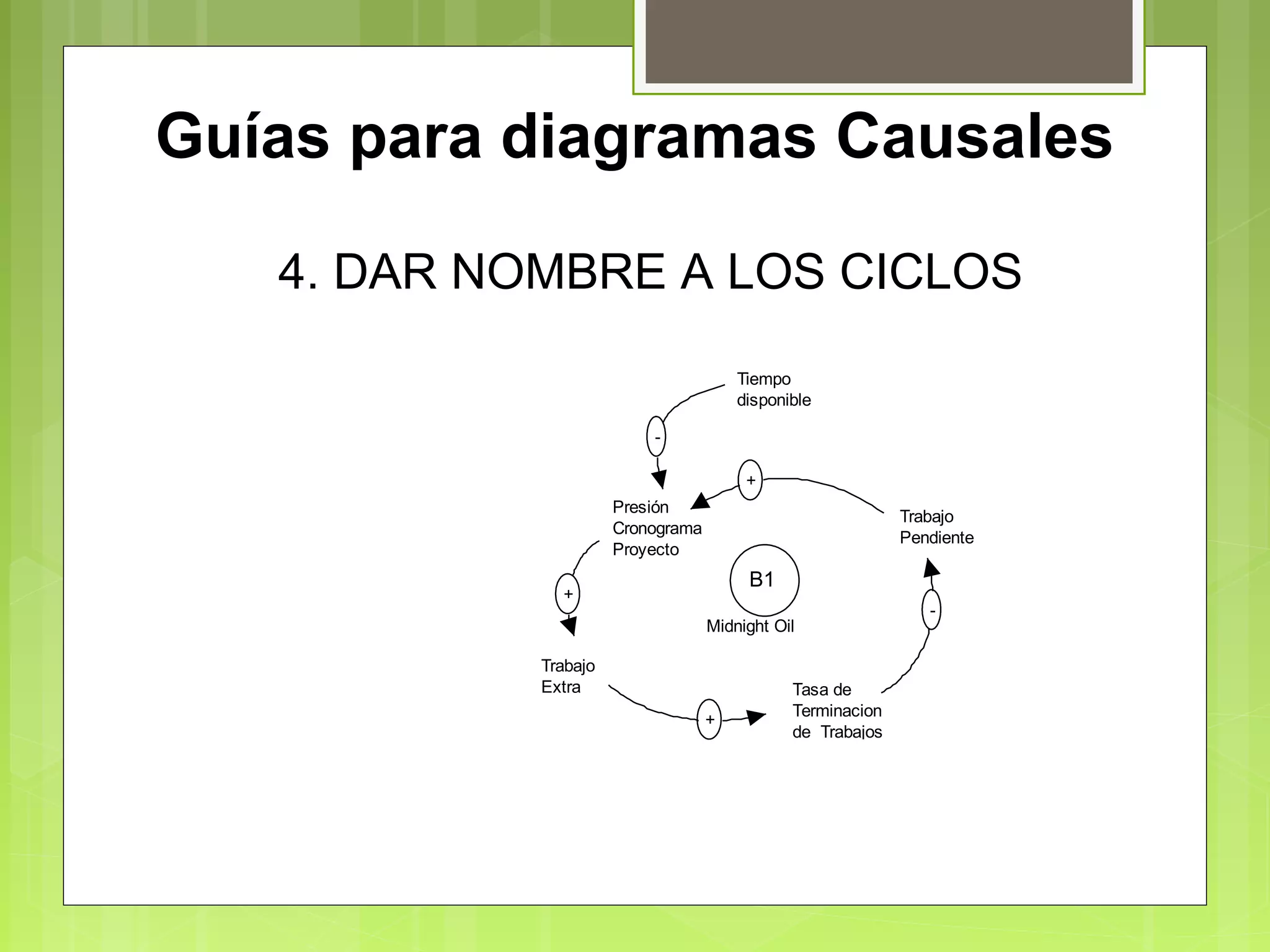 Clases de diagramas causales parte 0 | PPT | Science