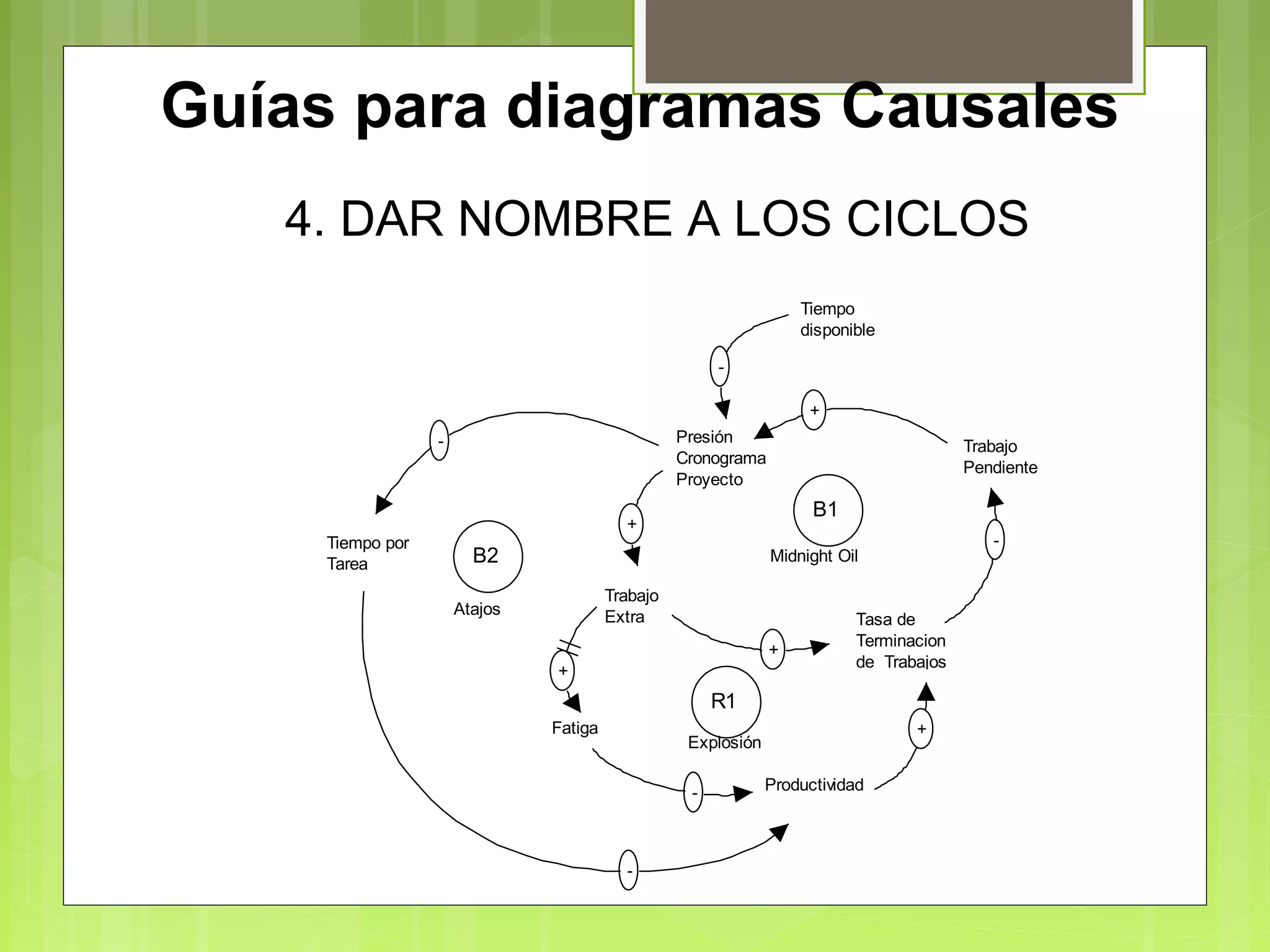 Clases de diagramas causales parte 0 | PPT | Science