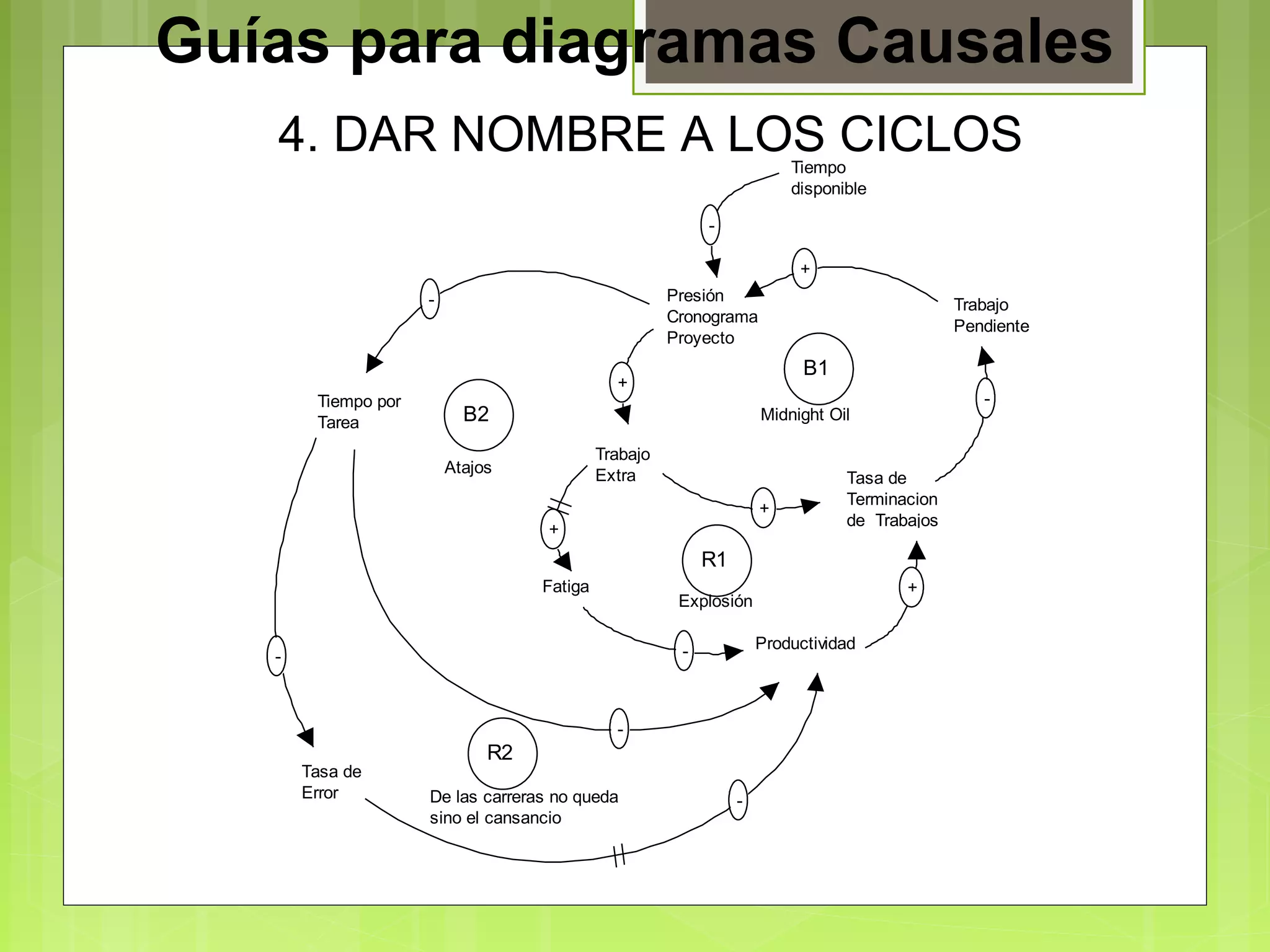 Clases de diagramas causales parte 0 | PPT | Science