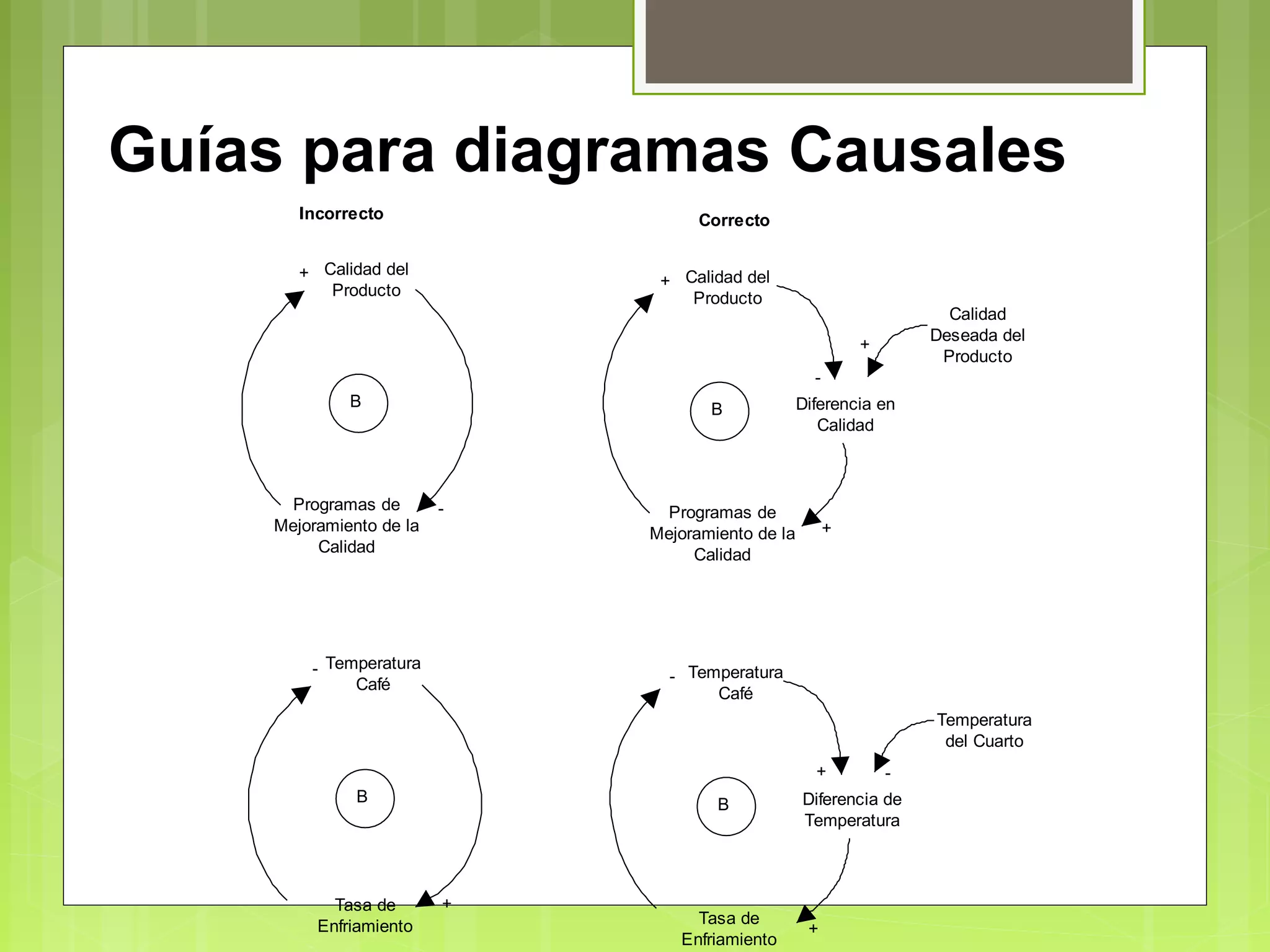 Clases de diagramas causales parte 0 | PPT | Science