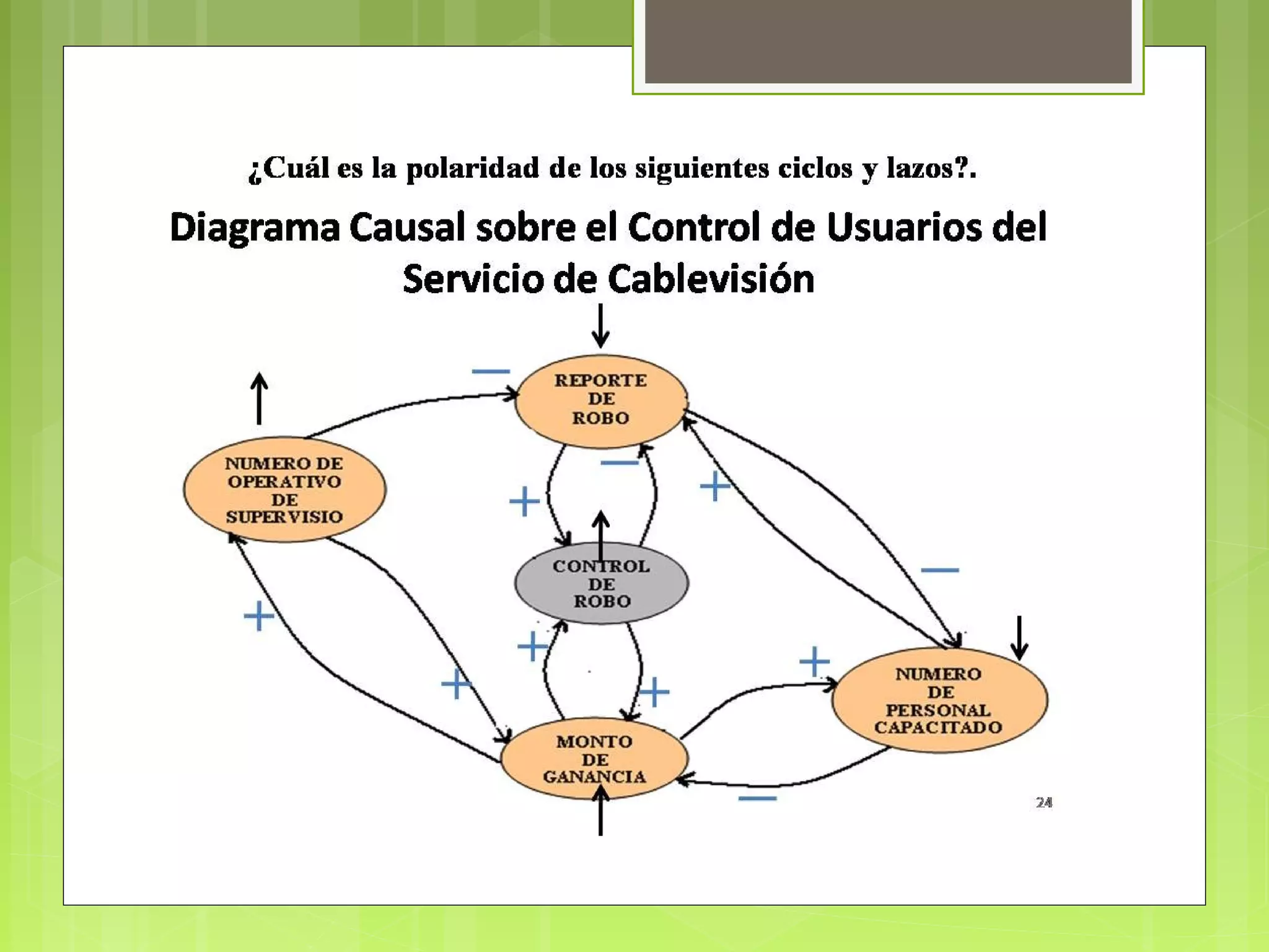 Clases de diagramas causales parte 0 | PPT | Science