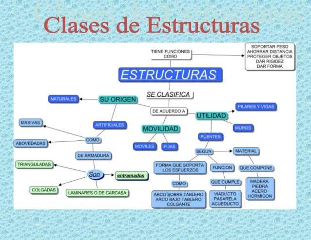 Clases de estructuras