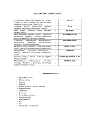 Clases de medicamentos | PDF