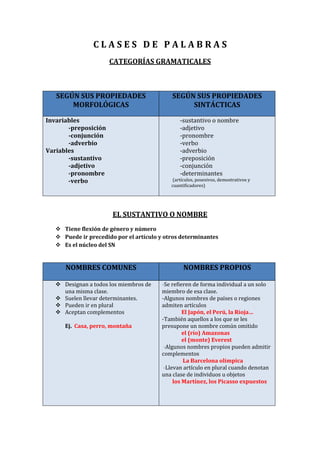 Clases De Palabras | DOCX