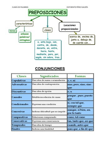 Clases de palabras | PDF