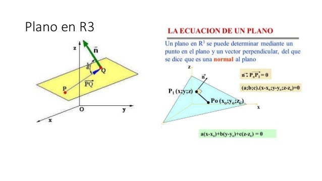 Clases de planos en r3