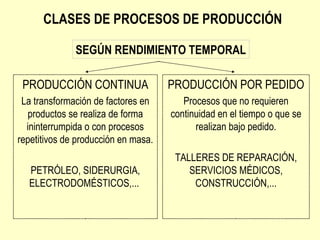 Clases de procesos de producción | PPT
