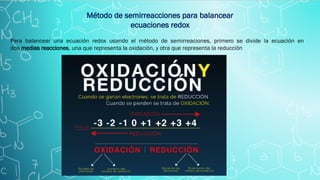 Clases de reacciones inorganicas nomencl sales.pptx