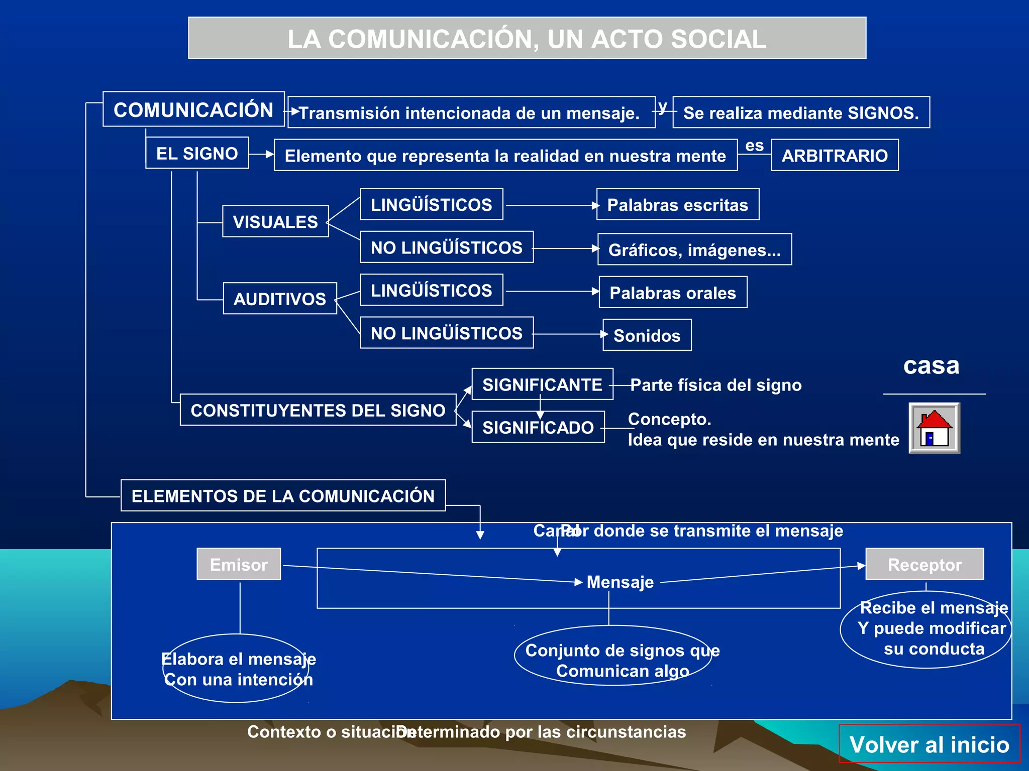 Clases de silaba | PPT