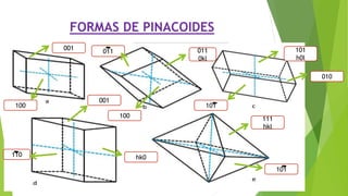 clases de sistemas de cristalografia si (1) (1).pptx