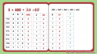 SISTEMA BINARIO | PDF