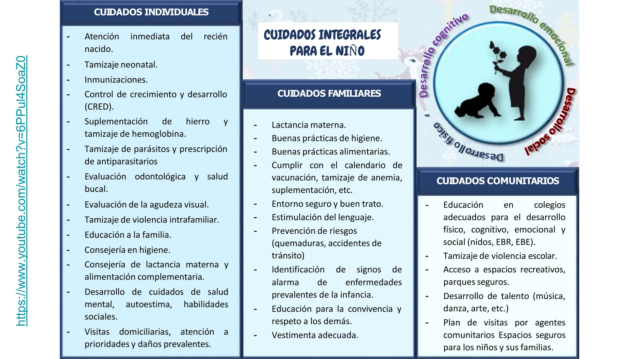 MODELO DE CUIADO INTEGRAL DE SALUD MCI CURSO DE VIDA | PPTX | Parenting ...
