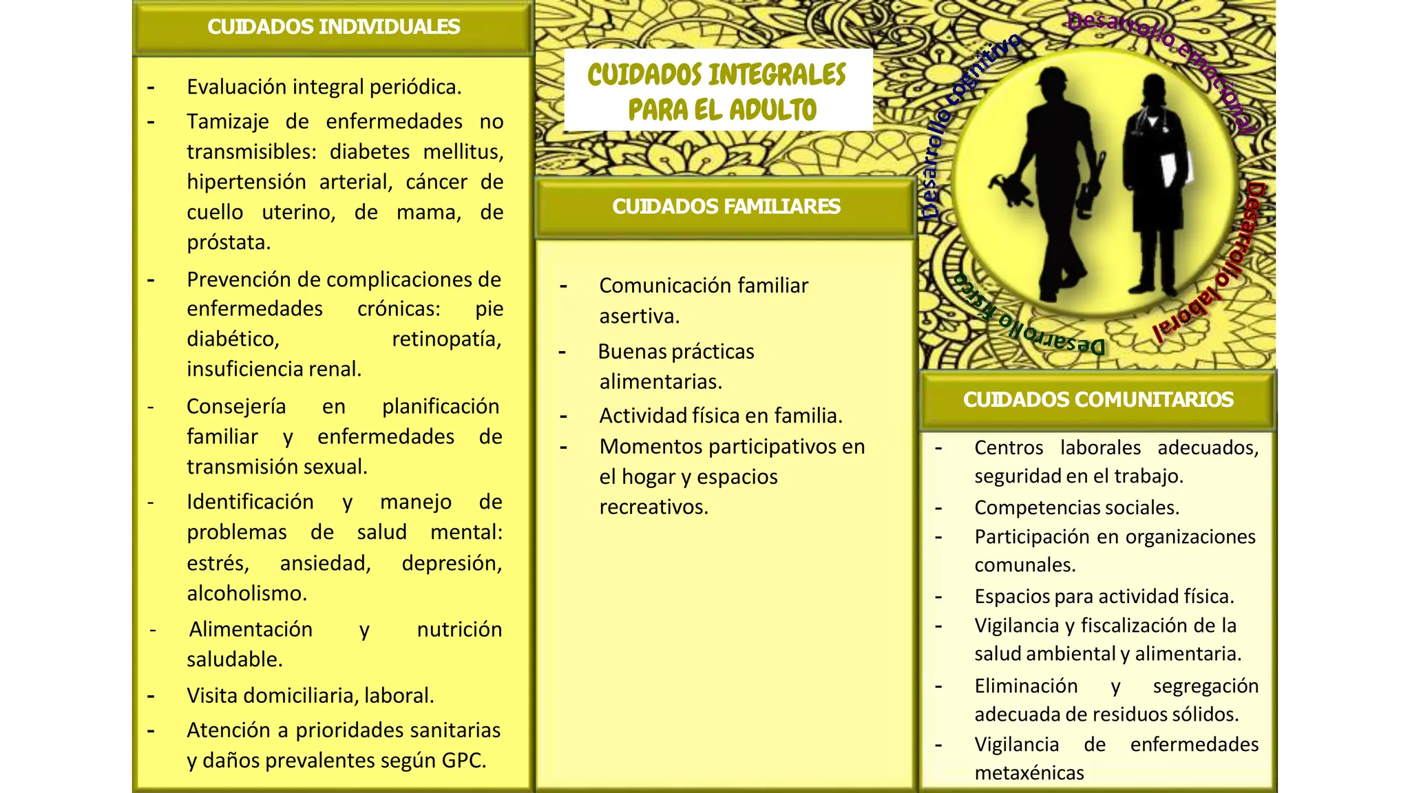 MODELO DE CUIADO INTEGRAL DE SALUD MCI CURSO DE VIDA | PPTX | Parenting ...