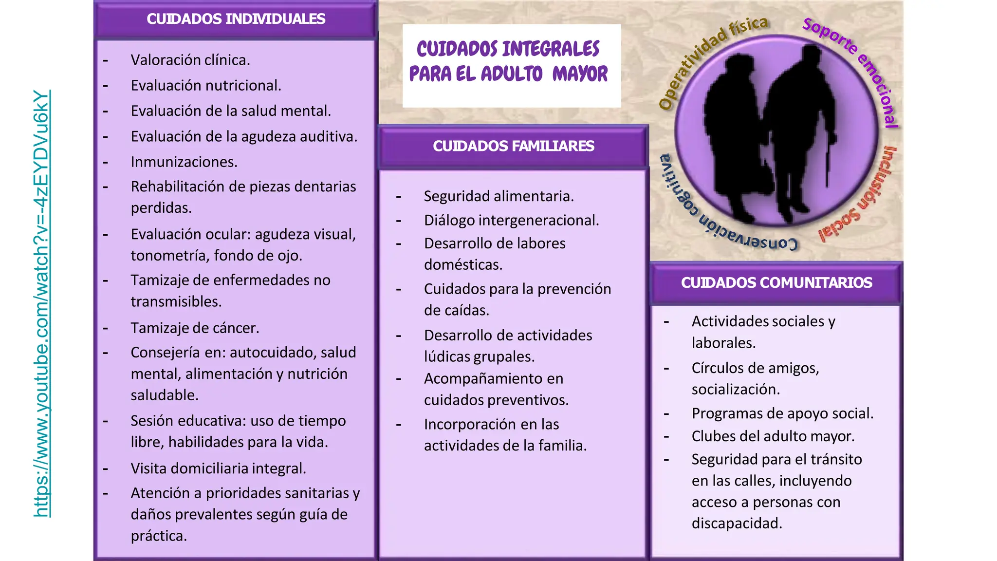 MODELO DE CUIADO INTEGRAL DE SALUD MCI CURSO DE VIDA | PPTX | Parenting ...