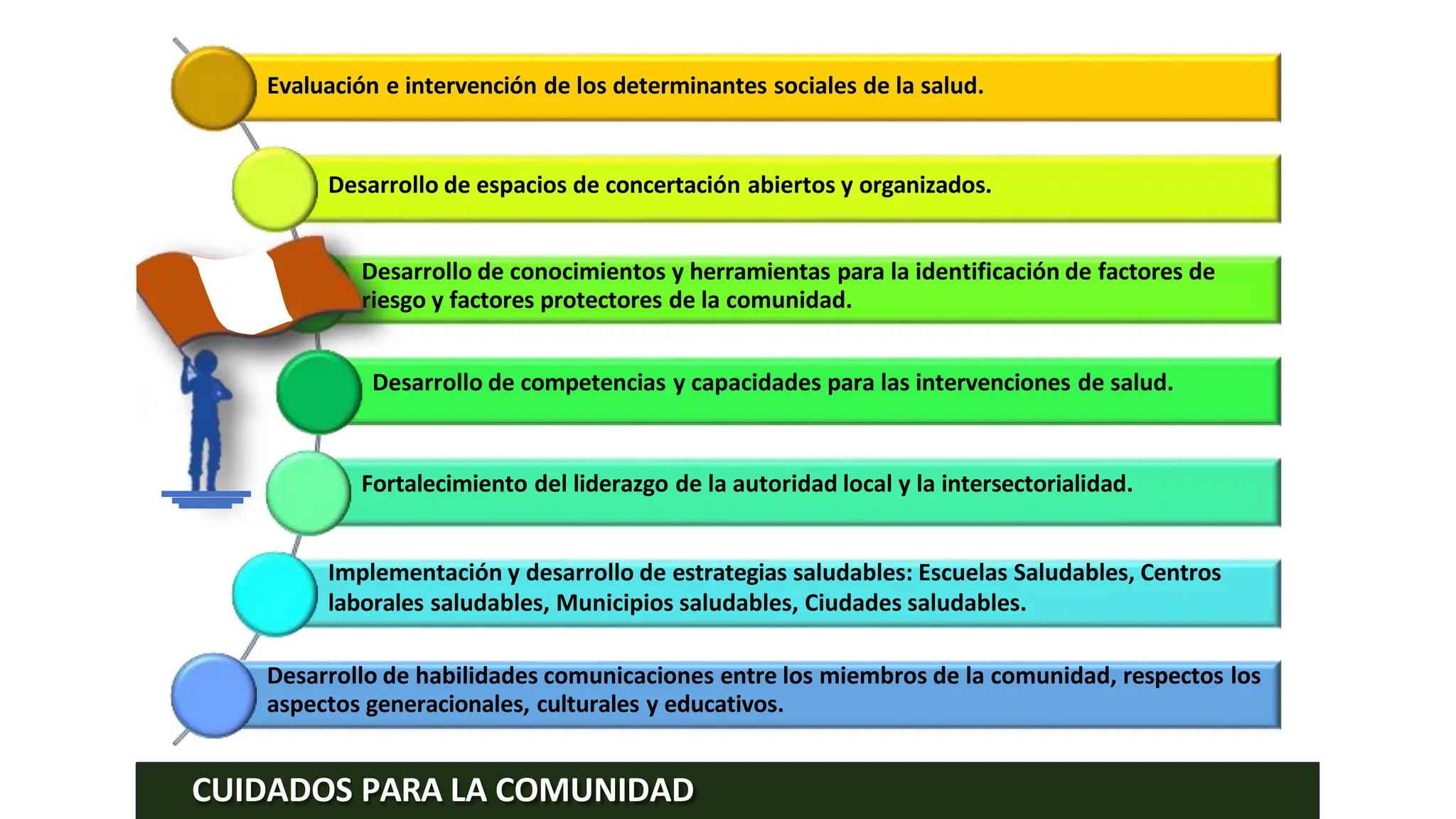 Modelo De Cuiado Integral De Salud Mci Curso De Vida Ppt