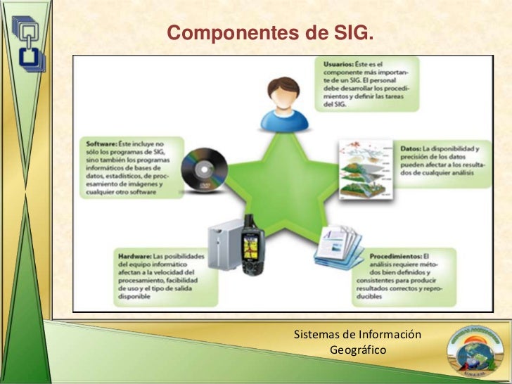Introducción a los SIG