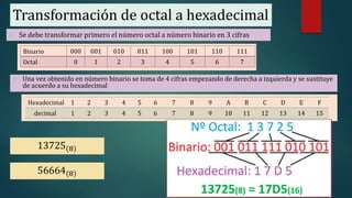 CLASE SISTEMAS DE NUMERACIÓN.pptx