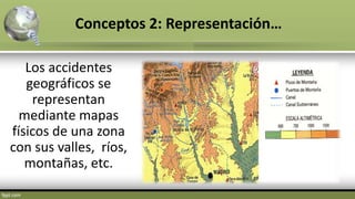 Clase sociales 3-06-23-21_accidentes geograficos | PPTX