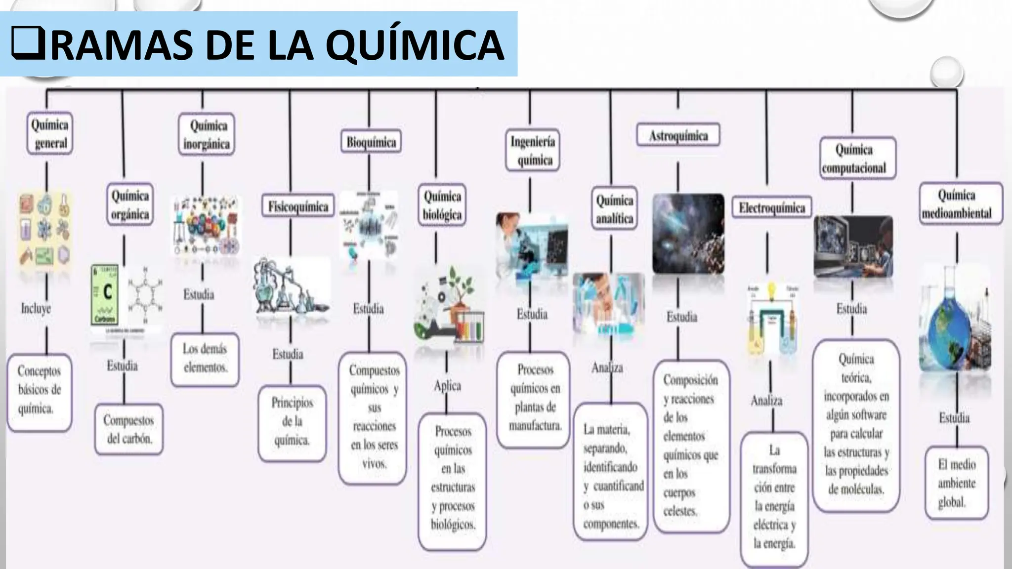 CLASES SESION 1 QUIMICA GENERAL (1).pptx