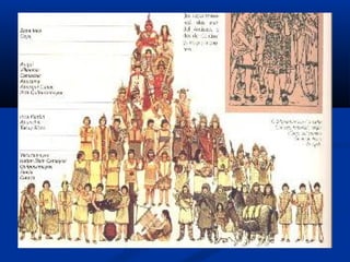Clases sociales en el Perú | PPT