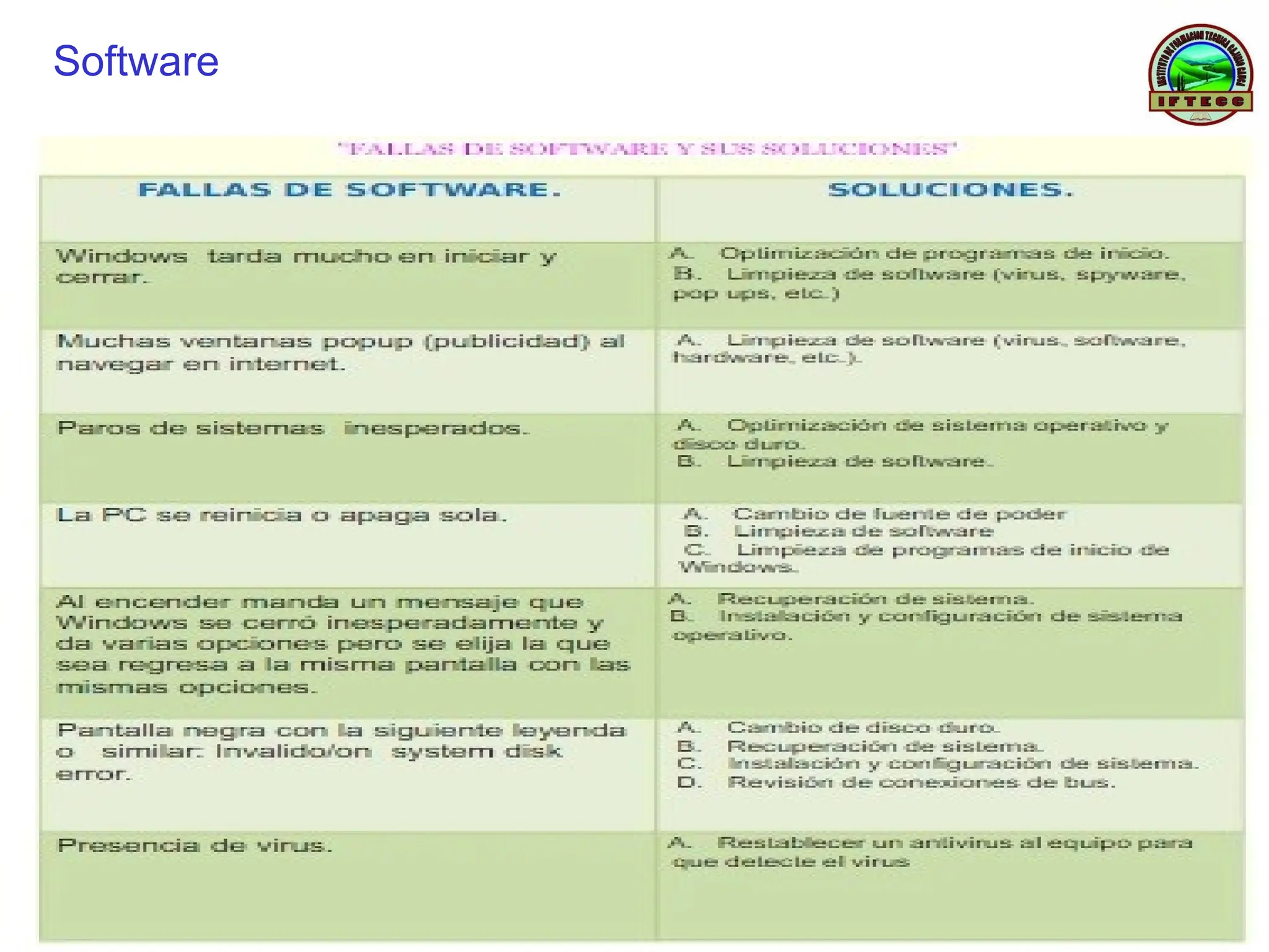 el software y sus partes , software de sistemas | PPT