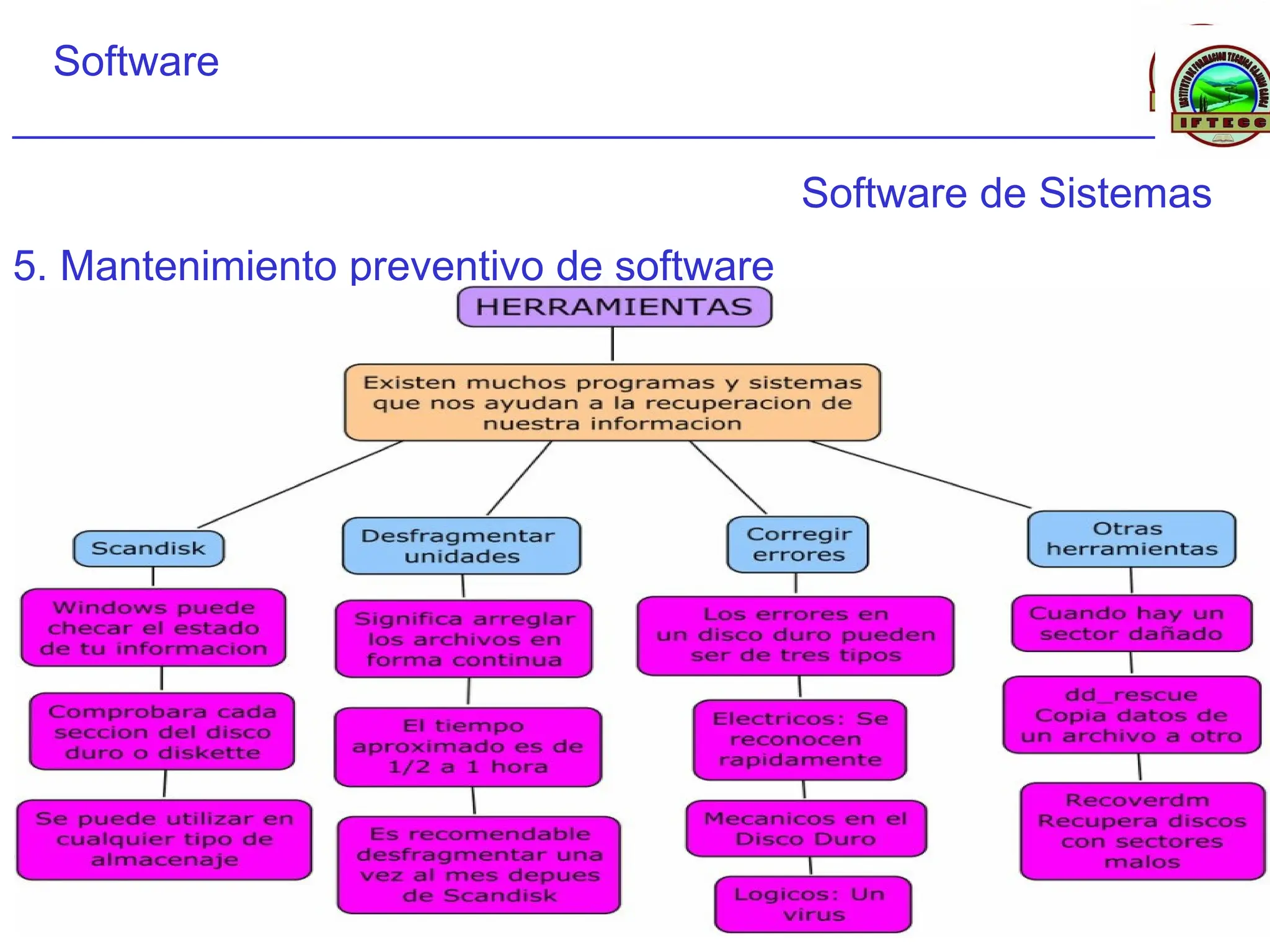 el software y sus partes , software de sistemas | PPT