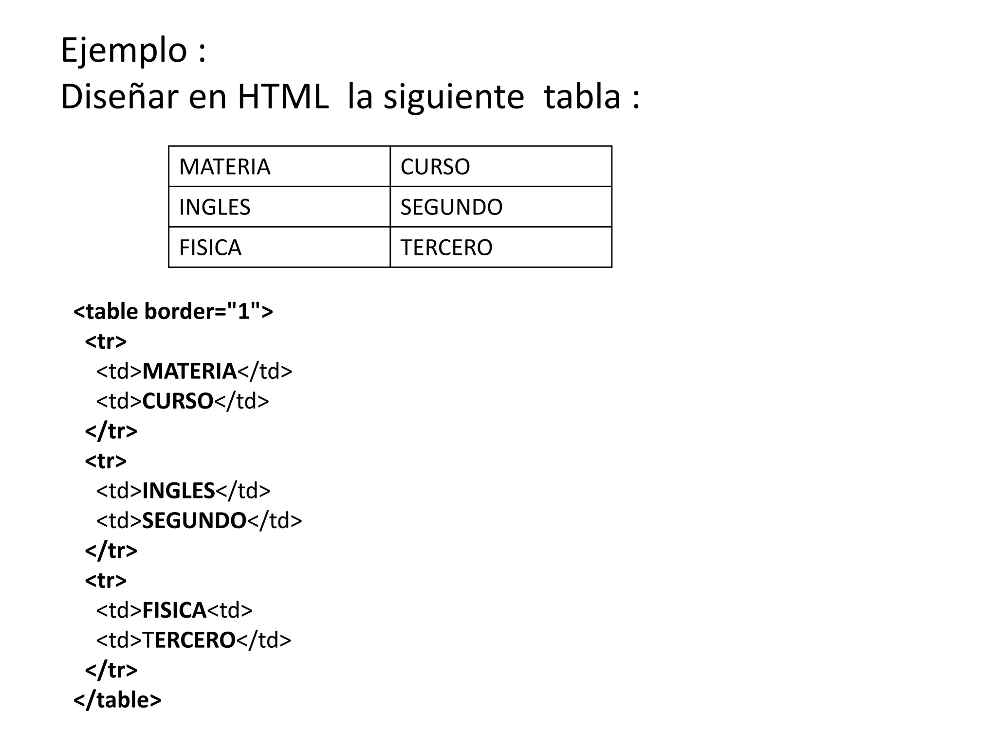 Clases tablas html | PPT