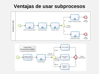 Clase: Uso correcto de subprocesos bpmn | PPT