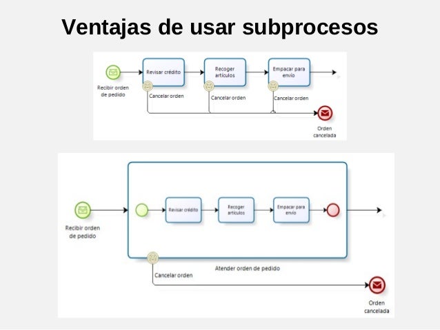 Clase: Uso correcto de subprocesos bpmn