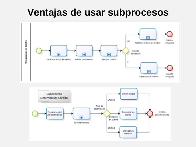 Clase: Uso correcto de subprocesos bpmn