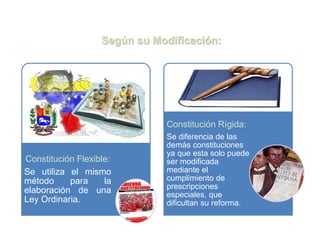 Clases y formas de la constitucion | PPTX