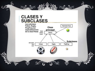 Clases y subclases | PPTX | Programming Languages | Computing