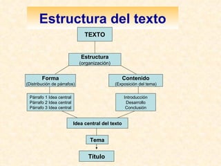 COMPRENSIÓN DE LA LECTURA | PPT