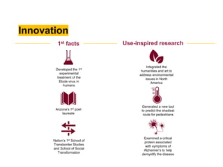 ASU College of Liberal Arts and Sciences Fact Sheet | PPT