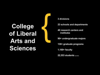 ASU College of Liberal Arts and Sciences Fact Sheet | PPT