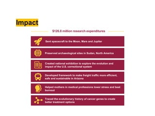 ASU College of Liberal Arts and Sciences Fact Sheet | PPT
