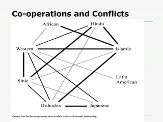 Clash Of Cultures | PPT