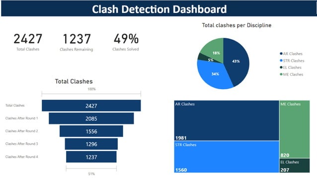 Clash Detection Dashboard.pptx