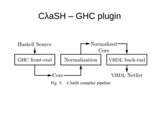 On using Haskell DSL - CLaSH, to implement a simple digital stopwatch on FPGA | PDF