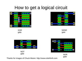 On using Haskell DSL - CLaSH, to implement a simple digital stopwatch on FPGA | PDF