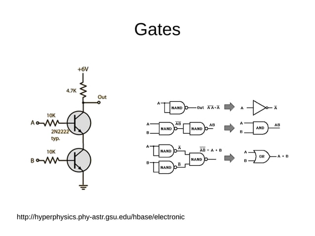 On using Haskell DSL - CLaSH, to implement a simple digital stopwatch on FPGA | PPT