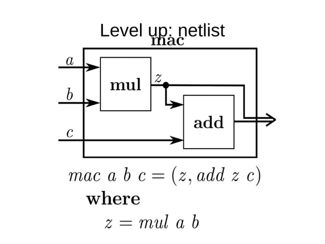 On using Haskell DSL - CLaSH, to implement a simple digital stopwatch on FPGA | PPT
