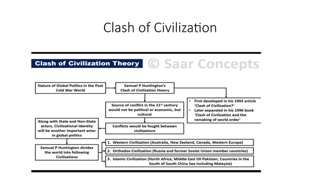 Clash of Civilization. tells about conflicts | PPT