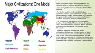 Clash of civization ppt | PPTX
