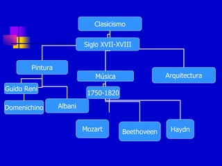Clasicismo | PPT