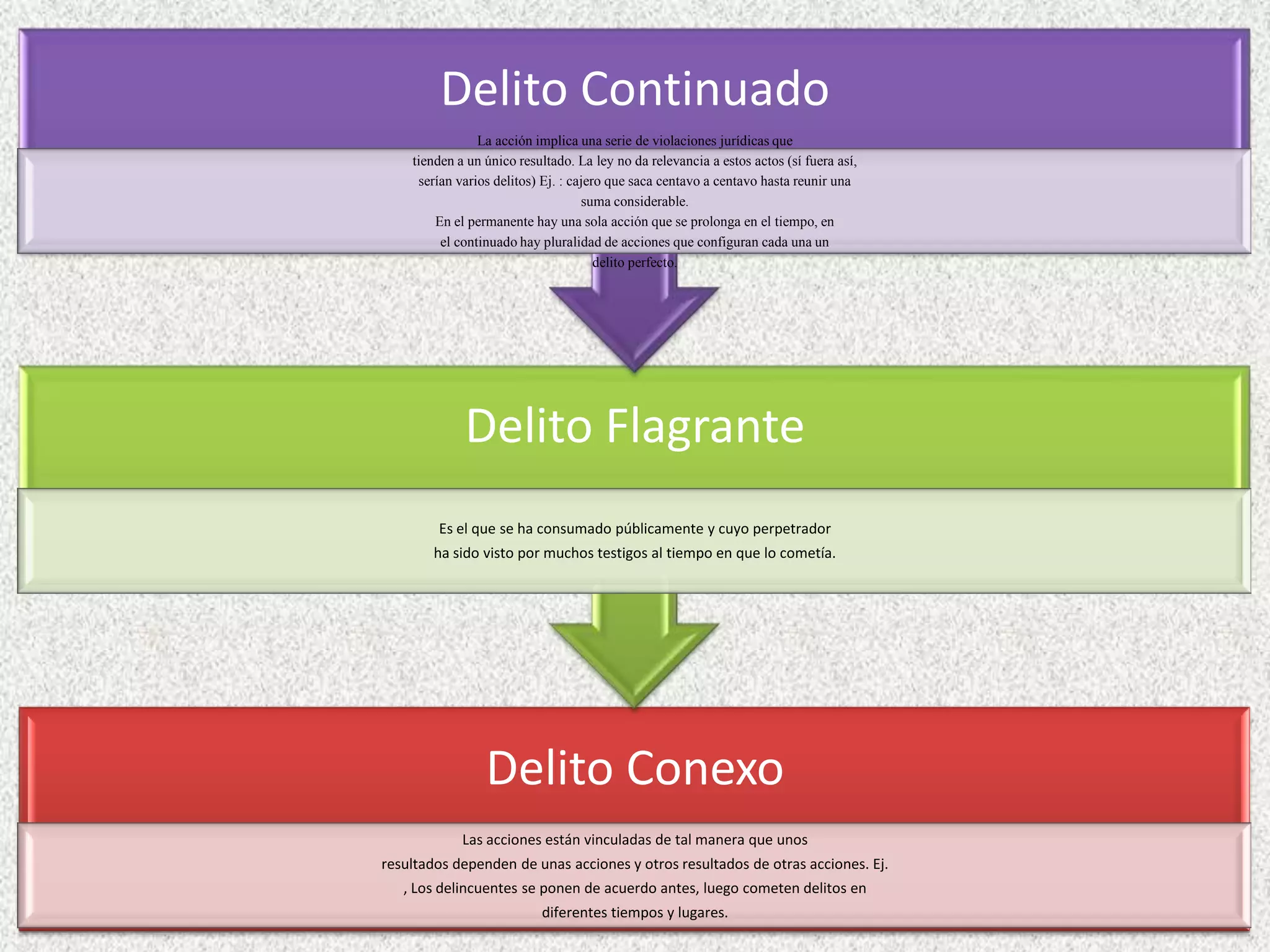 Clasif delitos | PPT