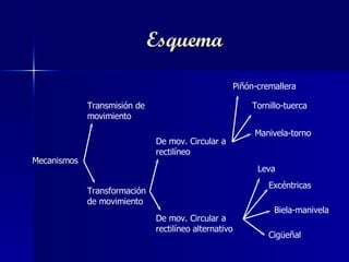 ClasificacióN De Los Mecanismos | PPT