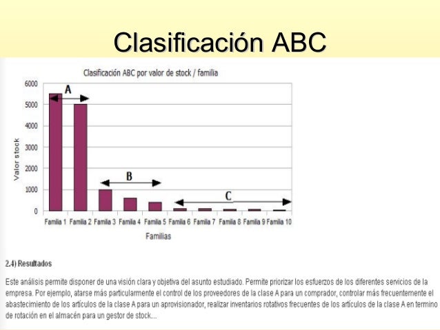 Clasificación ABC