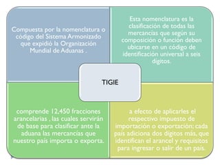 Clasificación arancelaria | PDF