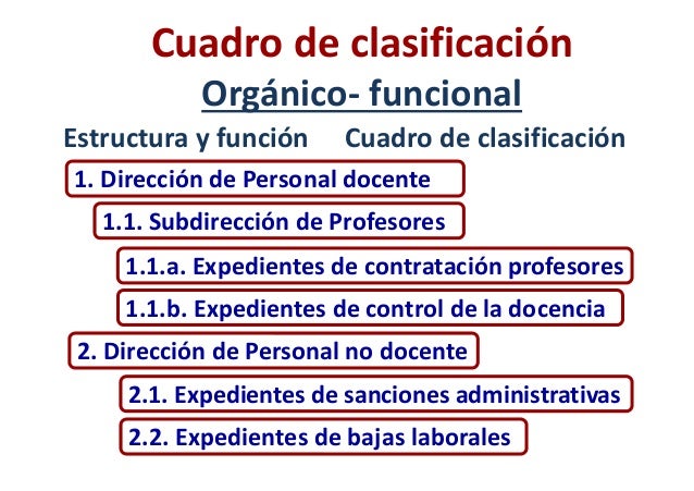 Clasificación archivística y cuadros de clasificación